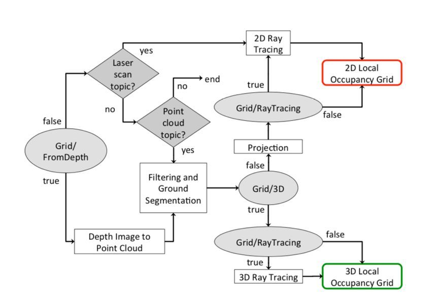 转载-RTAB-Map_rtabmap-CSDN博客