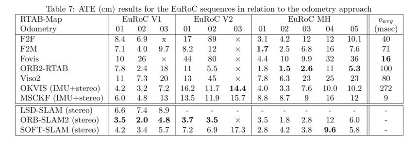 转载-RTAB-Map_rtabmap-CSDN博客