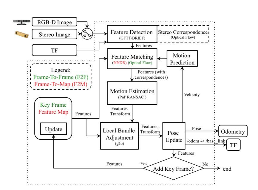 转载-RTAB-Map_rtabmap-CSDN博客