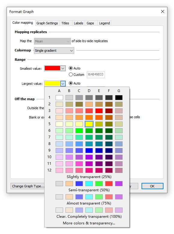 如何用GraphPadPrism绘制热图_graphpad怎么做聚类热图-CSDN博客