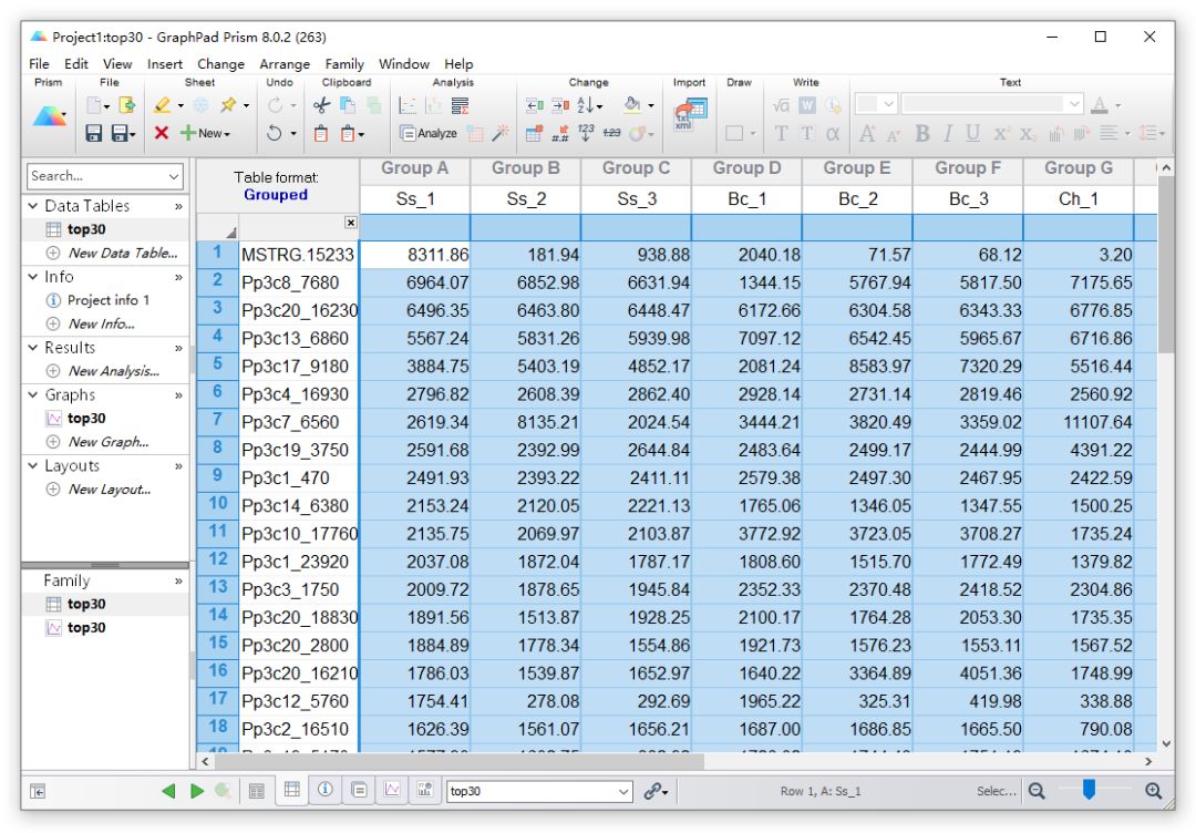 如何用GraphPadPrism绘制热图_graphpad怎么做聚类热图-CSDN博客