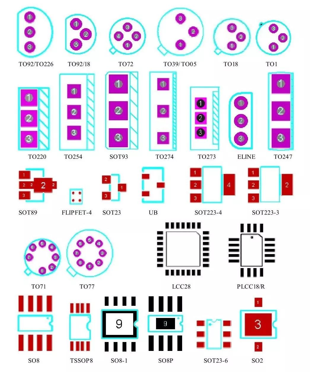 17种元器件PCB封装_常用元件pcb封装名称-CSDN博客