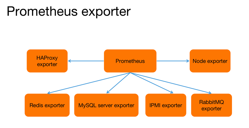 prometheus数据采集_go prometheus client-CSDN博客