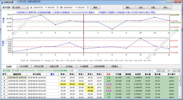 借力SPC，品质数据异常监控与分析仅需几分钟搞定_spc数据分析怎么做-CSDN博客