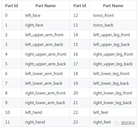 谷歌最新人体图像分割工具支持多人识别的BodyPix 2.0已发布-CSDN博客