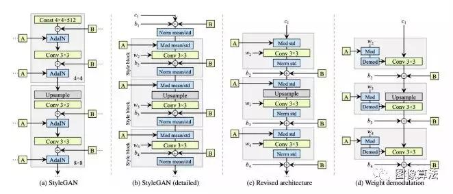 英伟达最新发布StyleGAN2，生成逼真完美图像，GitHub趋势榜第一_nvlab stylegan2 she-CSDN博客
