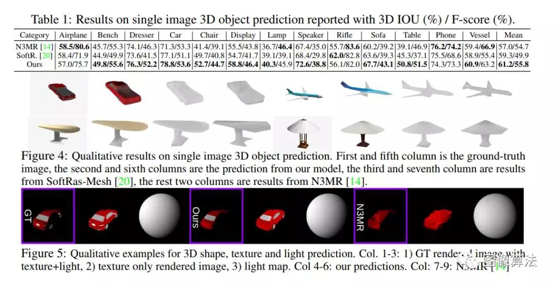 Nvidia发布基于插值光栅化的微分渲染器(DIB-R)生成3D对象模型-CSDN博客