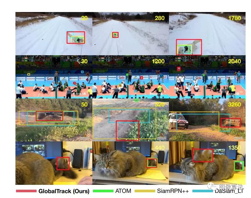 AAAI 2020 | 一种全新的使用全局搜索思路的视频长期目标跟踪方法GlobalTrack_目标跟踪全局搜索-CSDN博客