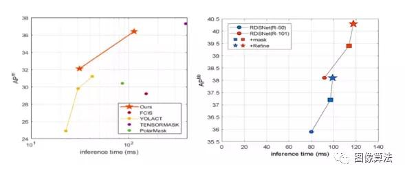 中科院自动化所提出全新架构RDSNet：用于相互对象检测和实例分割算法_实例分割rdsnet算法的优点-CSDN博客