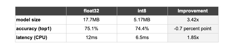 EfficientNet-lite详解：当前最强移动端轻量神经网络-CSDN博客
