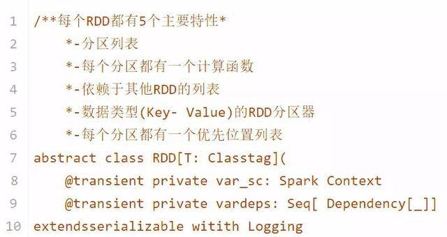 Rdd：五大特性rdd的特点 Csdn博客 