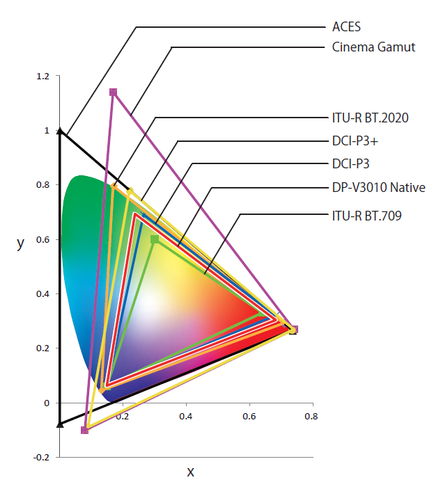 HDR视频的编码参数_ffmpeg源码解码hdr10+-CSDN博客