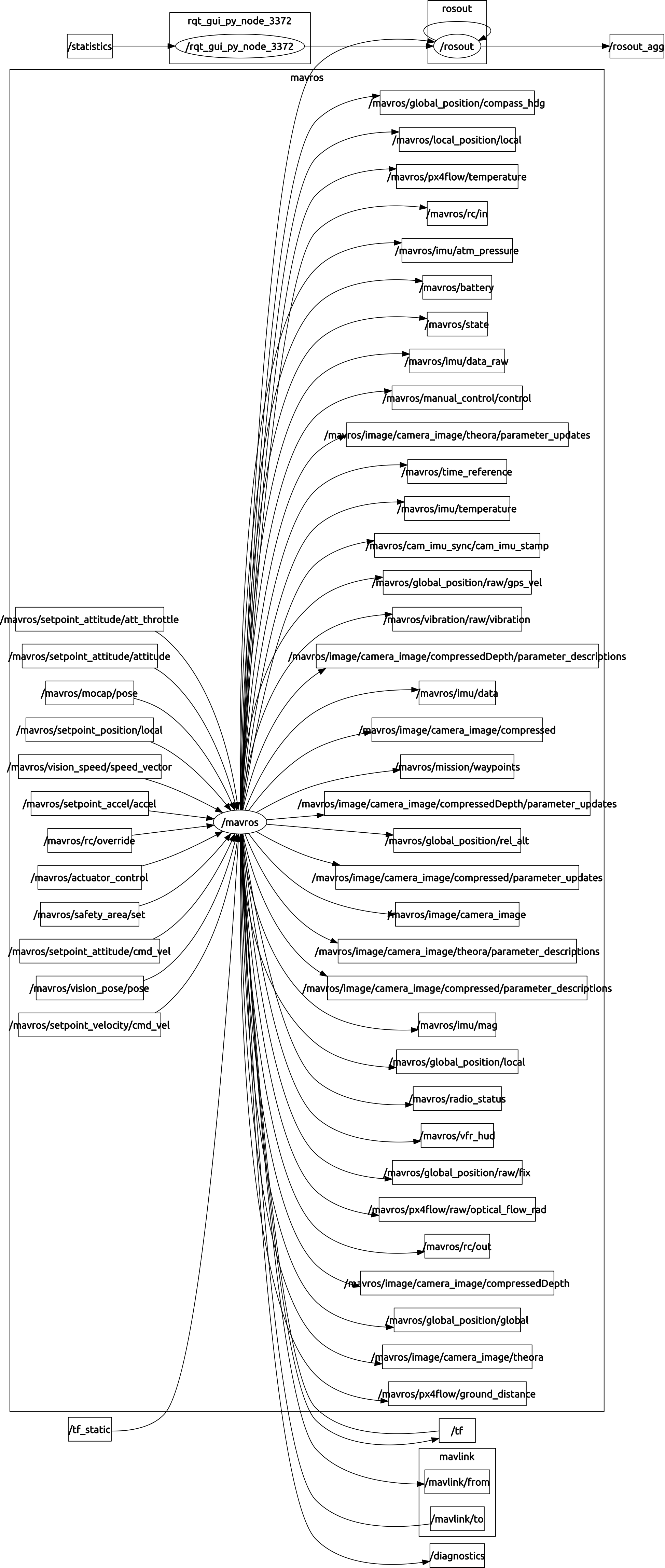 PX4 Offboard Control Using MAVROS on ROS_px4 vicon-CSDN博客
