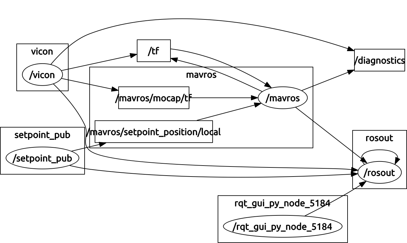 PX4 Offboard Control Using MAVROS on ROS_px4 vicon-CSDN博客