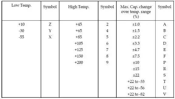 The difference between NPO, C0G, X7R, X5R, Y5V, and Z5U of chip ceramic capacitors - Programmer ...