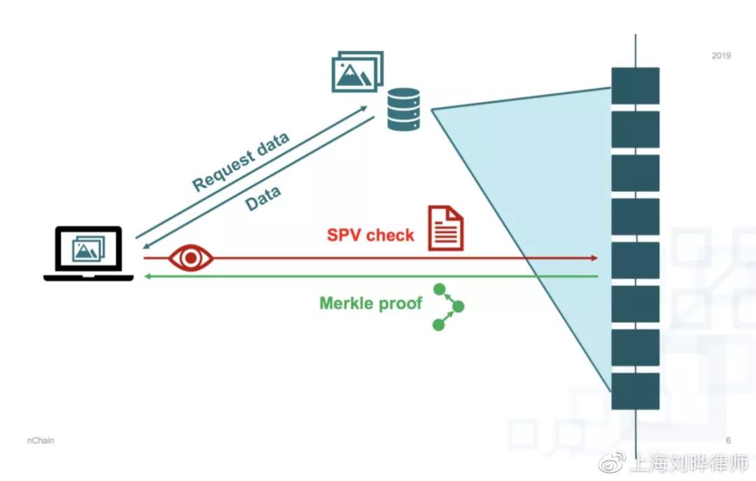 Metanet 开发者指南-CSDN博客