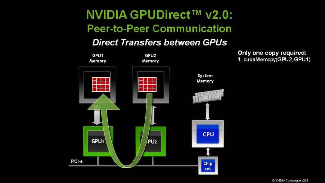英伟达野心很大，GPUDirect Storage想要颠覆英特尔的天下_nivida gpu memory acc strorage-CSDN博客