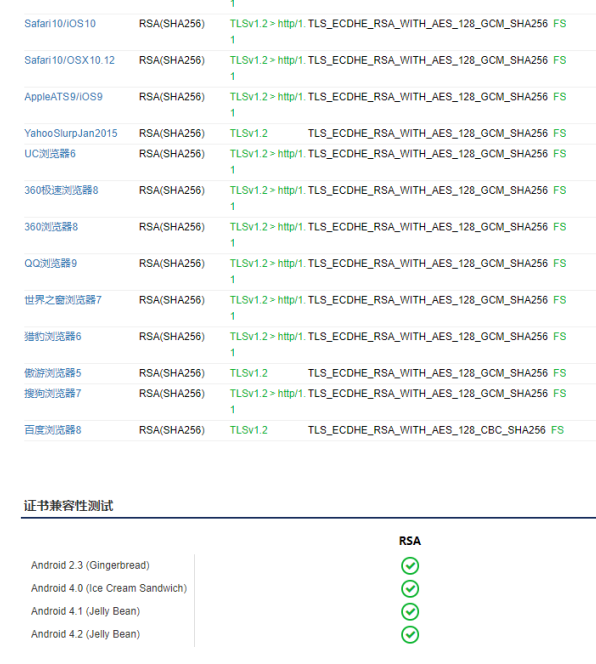 Ssl证书的安全性和兼容性配置指南 关闭tls1 0的兼容性参考 Csdn博客