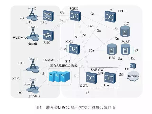 5G MEC边缘云组网方案与业务案例分析_mec组网-CSDN博客