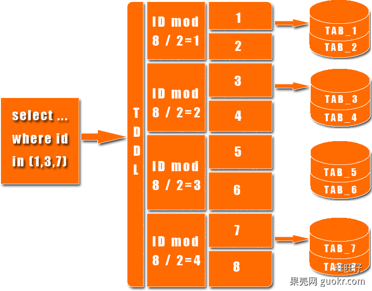 分布式数据库中间件对比总结MyCat Cobar Sharding-jdbc_cobar、mycat、shardingjdbc区别-CSDN博客