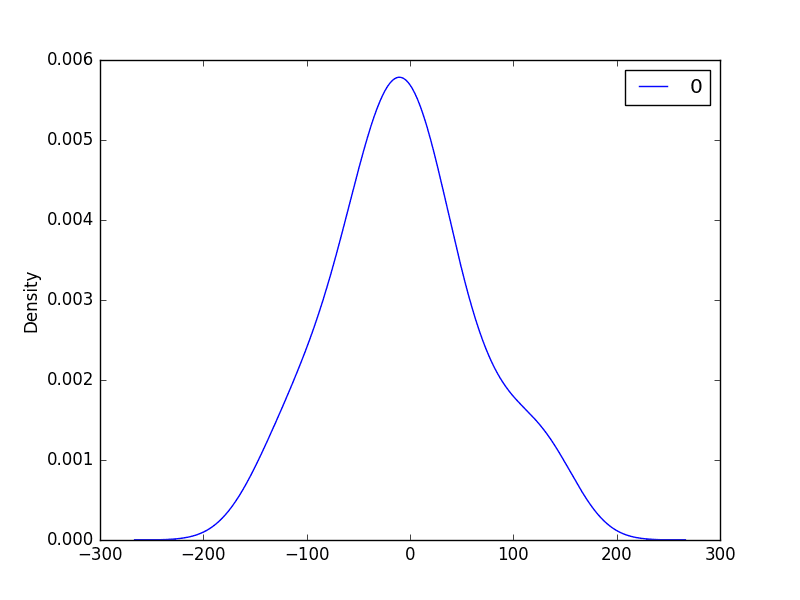 python中利用ARIMA模型对时间序列问题进行预测（以洗发水销售预测为例）_from statsmodels.tsa.arima.model import arima-CSDN博客