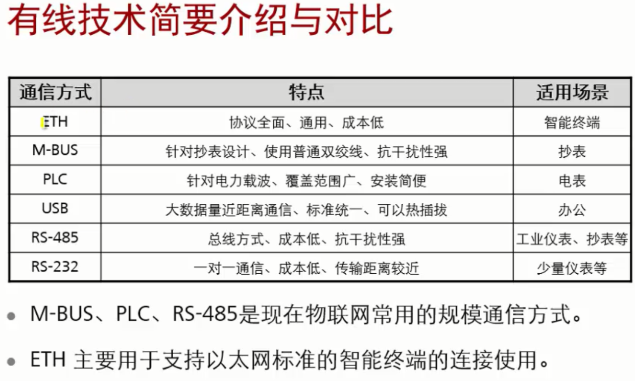 Stm32 Es8266上阿里云iot Mqtt实践【第一章】：物联网简介（什么是物联网） 基于正点原子stm32f4探索者开发板和阿里云平台的mqtt通信项目 Csdn博客