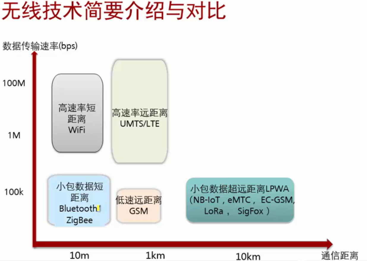 Stm32 Es8266上阿里云iot Mqtt实践【第一章】：物联网简介（什么是物联网） 基于正点原子stm32f4探索者开发板和阿里云平台