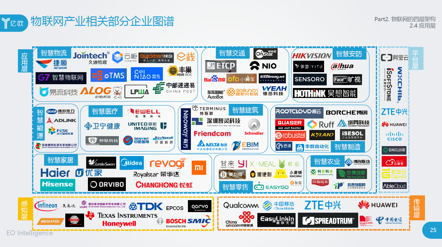 Stm32 Es8266上阿里云iot Mqtt实践【第二章】：物联网十大应用场景 张继瑞es8266 Csdn博客