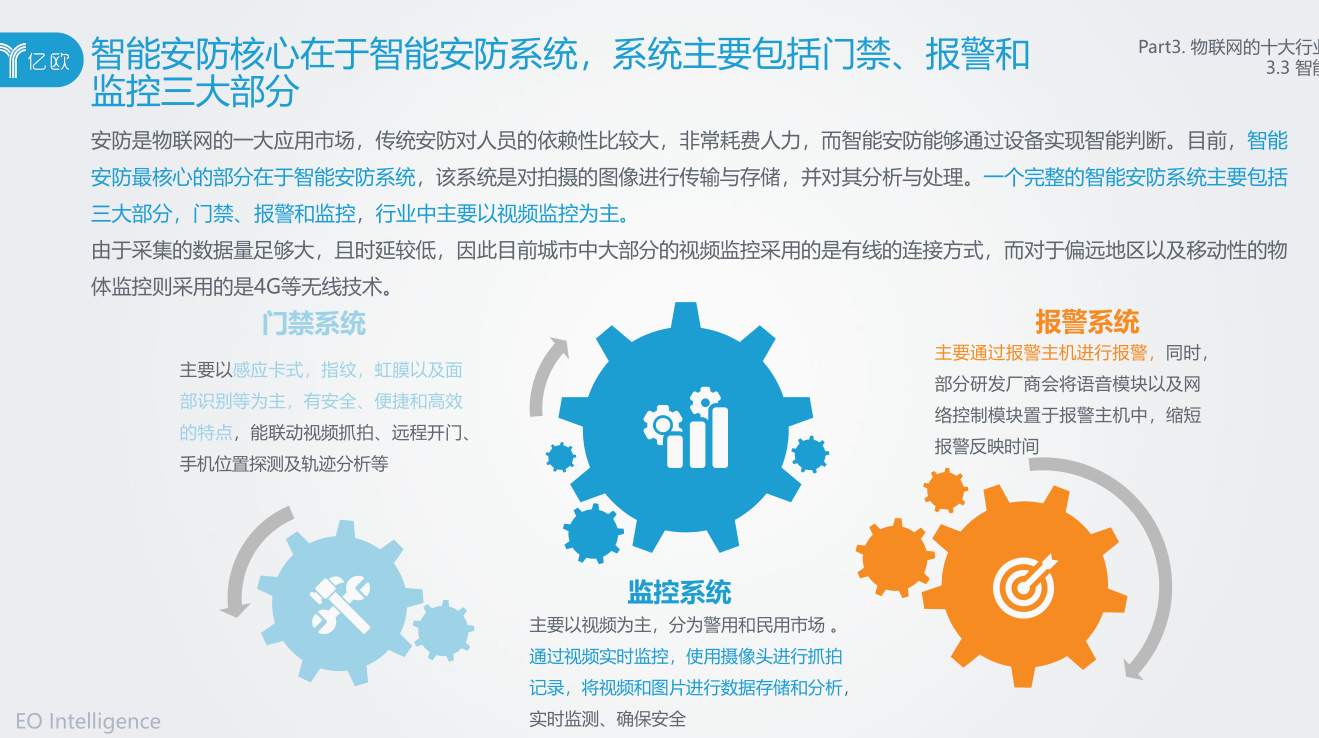 Stm32 Es8266上阿里云iot Mqtt实践【第二章】：物联网十大应用场景张继瑞es8266 Csdn博客 