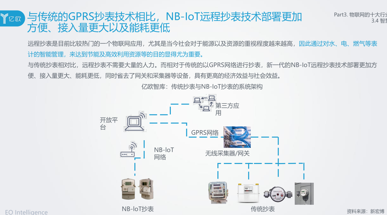 Stm32 Es8266上阿里云iot Mqtt实践【第二章】：物联网十大应用场景 张继瑞es8266 Csdn博客