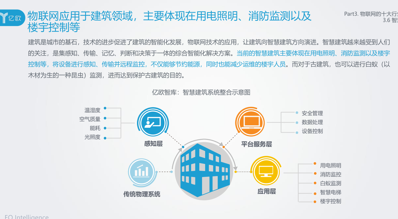 Stm32 Es8266上阿里云iot Mqtt实践【第二章】：物联网十大应用场景 张继瑞es8266 Csdn博客
