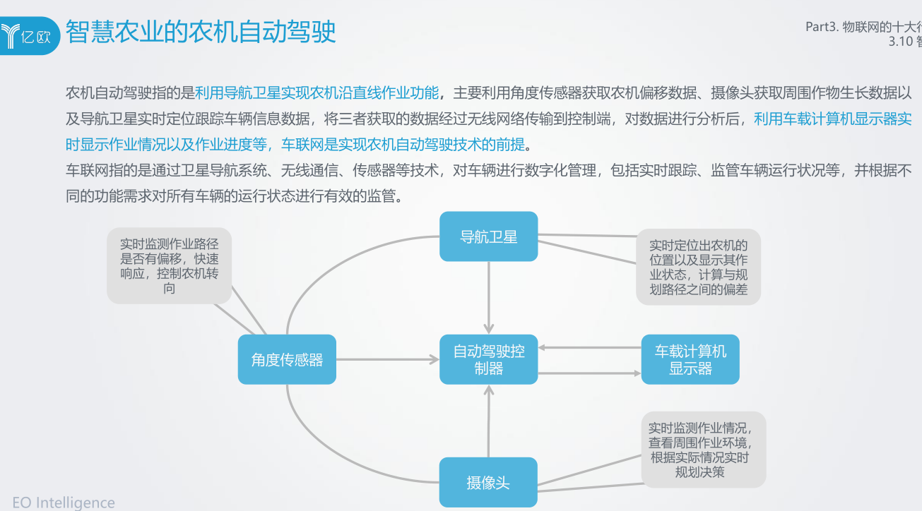 Stm32 Es8266上阿里云iot Mqtt实践【第二章】：物联网十大应用场景 张继瑞es8266 Csdn博客