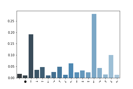 TensorFlow Plot (tfplot)_tfrplot中文手册-CSDN博客