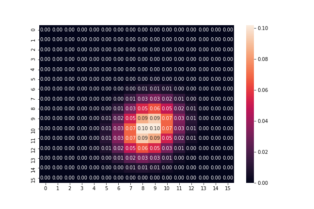 TensorFlow Plot (tfplot)_tfrplot中文手册-CSDN博客