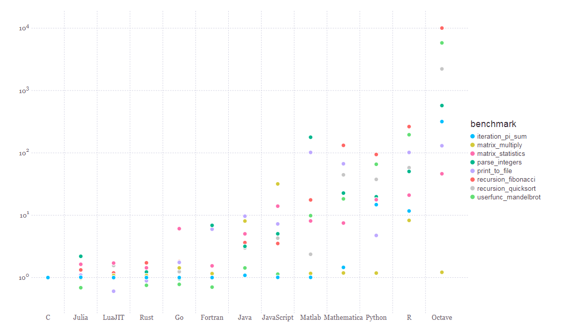 Julia教程1 简介及安装-CSDN博客