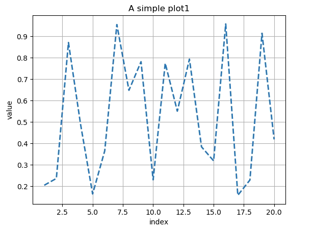 Julia教程7 Julia绘图_juila pic-CSDN博客