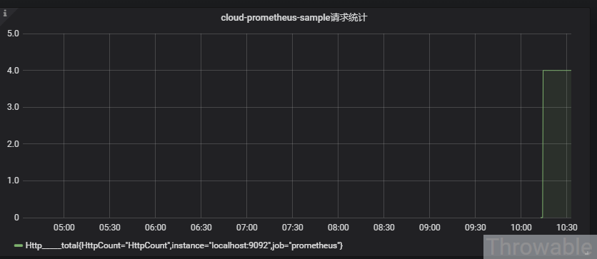 基于Prometheus搭建SpringCloud全方位立体监控体系_prometheus spring cloud-CSDN博客