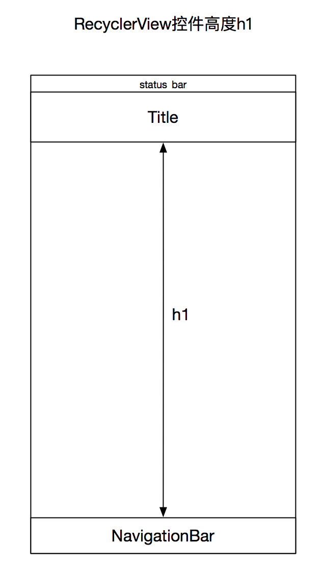 RecyclerView实现吸底效果—ItemDecoration_ui吸底效果-CSDN博客