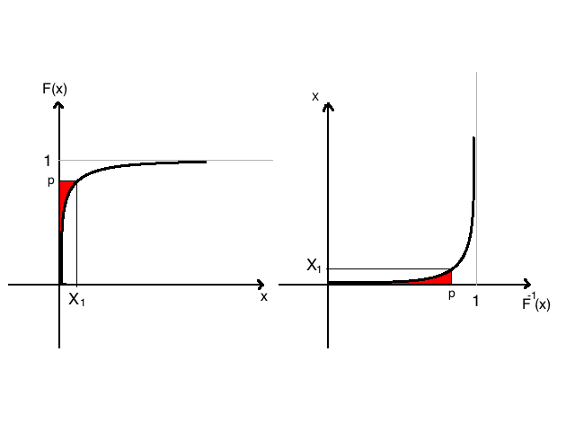 【概率论】3-3:累积分布函数(Cumulative Distribution Function)-CSDN博客