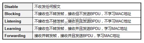 关于网卡特性TSO、UFO、GSO、LRO、GRO-阿里云开发者社区