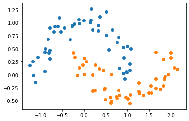 sklearn中的SVM_sklearn svm-CSDN博客