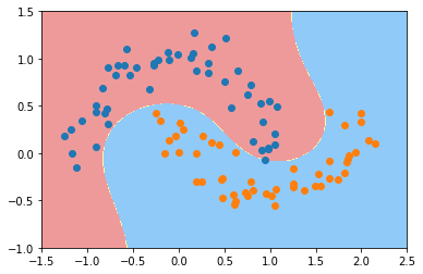 sklearn中的SVM_sklearn svm-CSDN博客