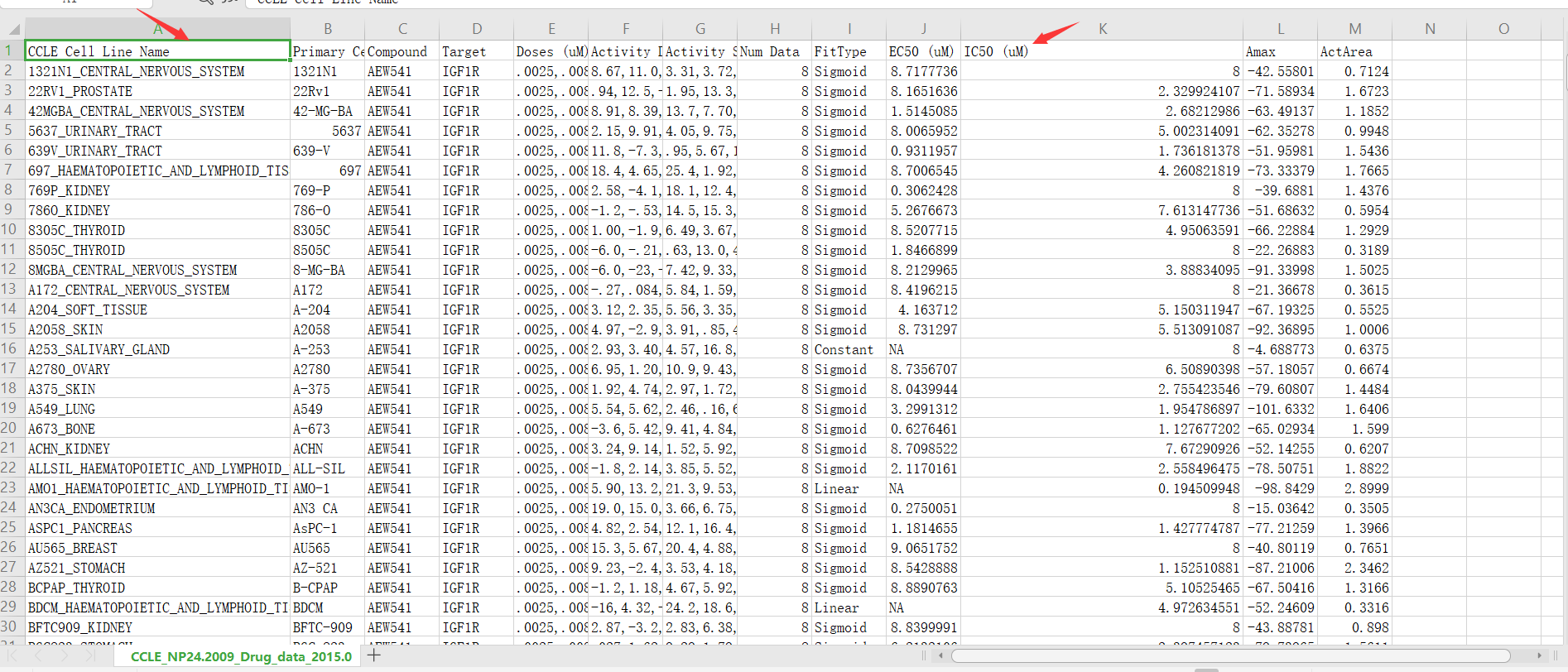 使用ccle下载细胞系IC50数据_ccle网址下载文件-CSDN博客