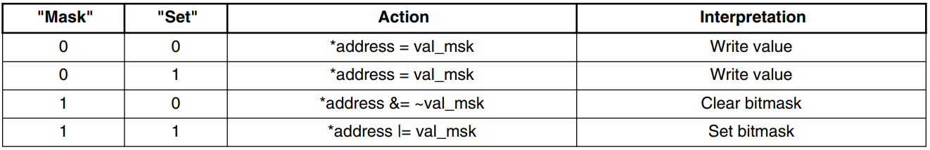 IMX头部详细解析之一 头部组成_image vector table-CSDN博客