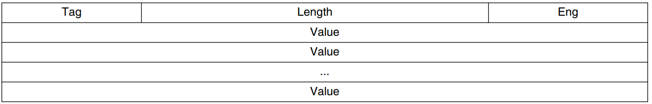 IMX头部详细解析之一 头部组成_image vector table-CSDN博客