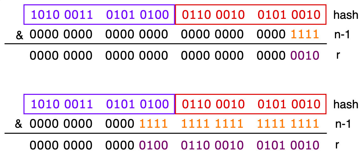 HashMap中的位运算_哈希值按位与-CSDN博客