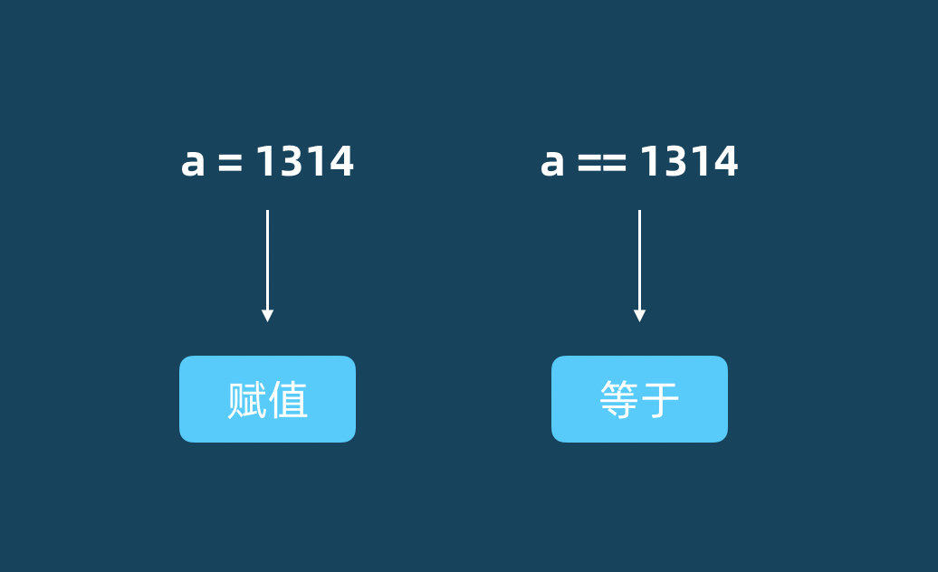 Python第一课：print函数、变量与赋值print语句会改变变量的值吗 Csdn博客 