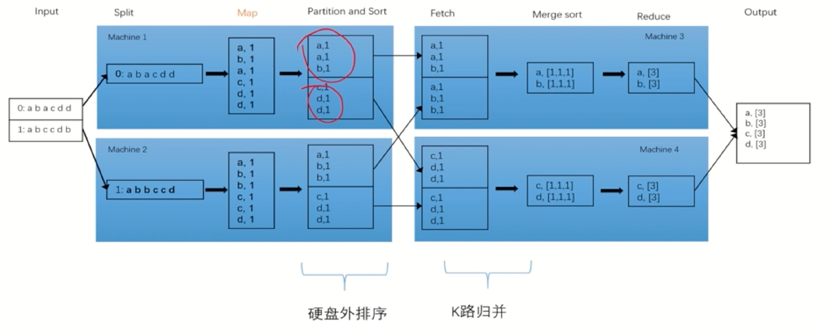 海量数据处理（1）：mapreducemapreduce海量数据处理技术 Csdn博客 8462