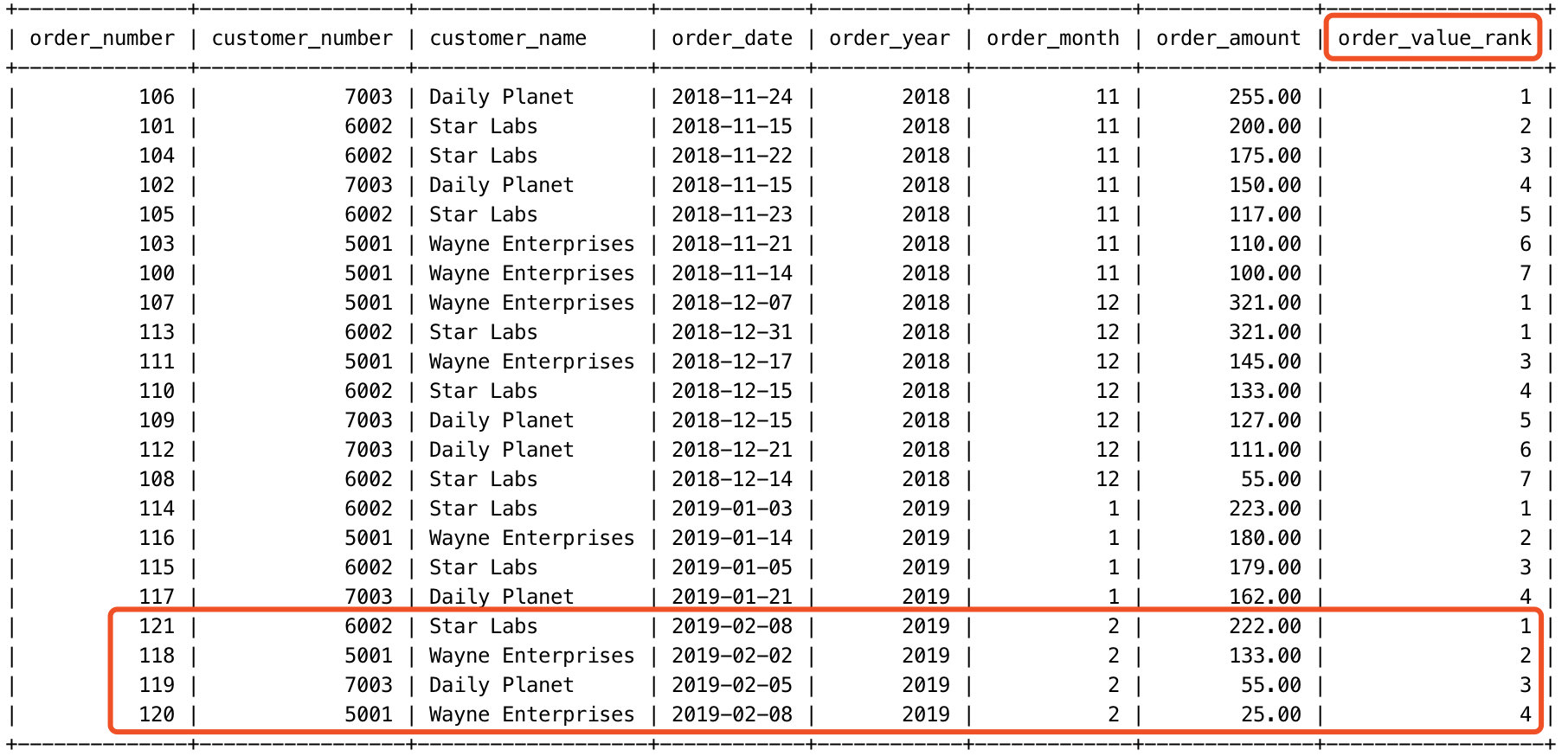 Mysql：如何查询出每个分组中的 Top N 条记录？ Csdn博客 