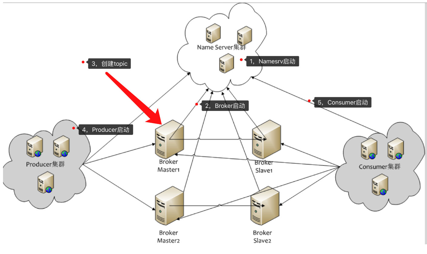 MQ架构总结-CSDN博客